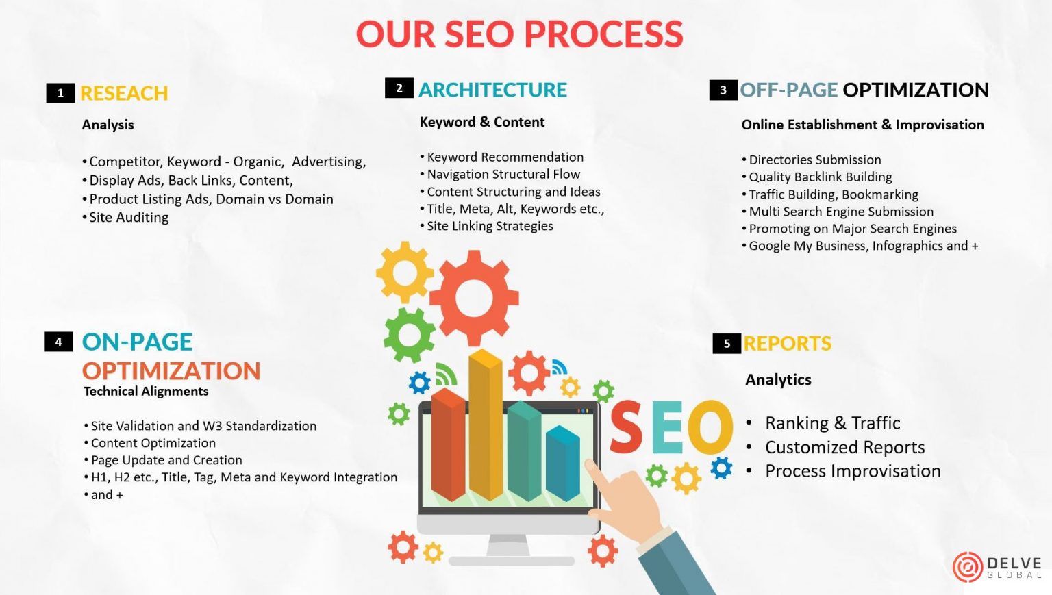 What is SEO marketing and how to leverage the power of SEO?